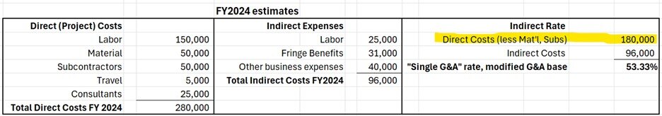 ReliAscent's Quick Guide to G&A Rates