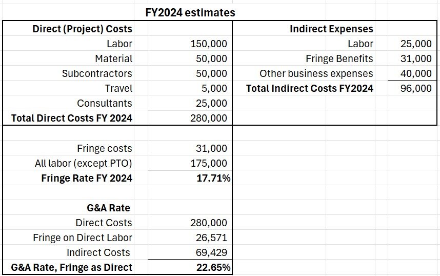 ReliAscent's Quick Guide to G&A Rates