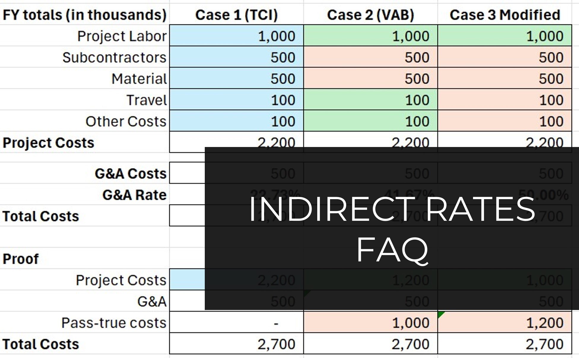 Indirect Rates FAQ